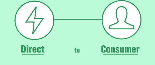 Facebook, Amazon, and the Rise of Direct-to-Consumer (D2C) | Skai