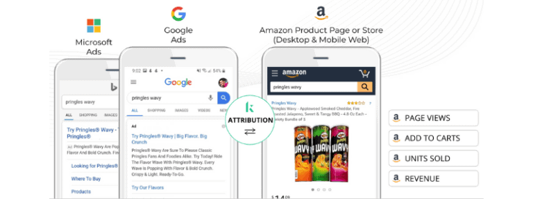 Amazon Attribution | Scale Closed-Loop Optimization | Skai™