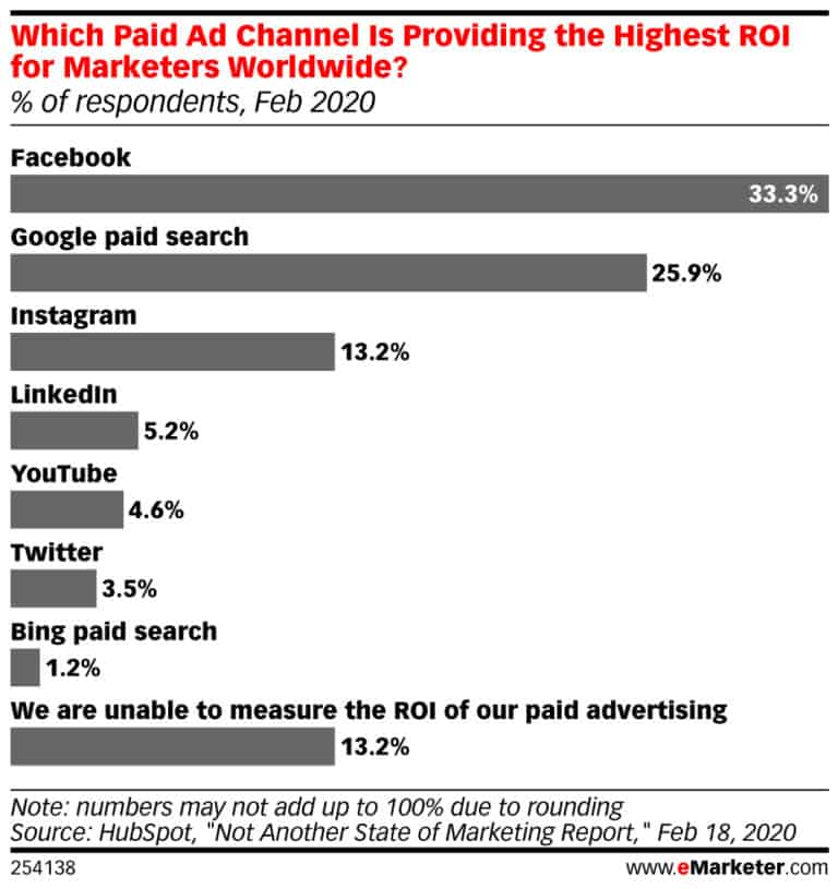 The Skai 5: Five Ways to Segment Your Facebook Audience