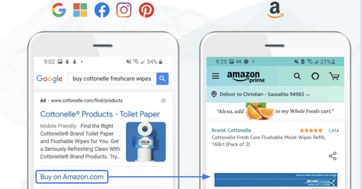 Amazon Attribution Model | Key to Using Search & Social | [Blog]