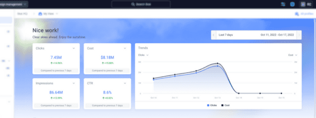 Under the Hood with the Skai HQ Dashboard: 3 Tools to Monitor & Improve ...