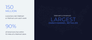 Walmart Advertising Guide (How It Works + Examples)