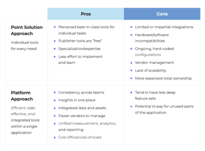 The Hidden Cost of Advertising Point Solutions Skai Thought Leadership