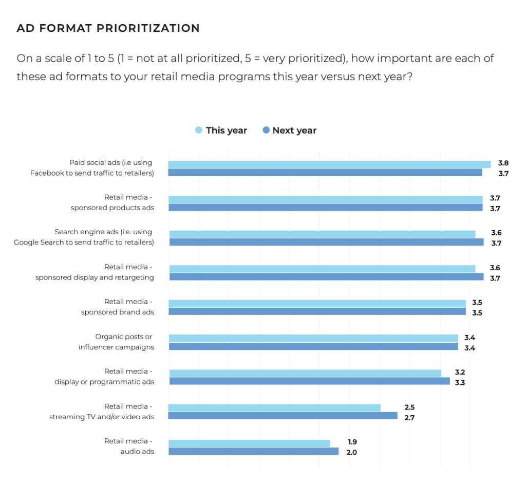 Retail Media Strategy | How Your Organization Can Adapt | Skai