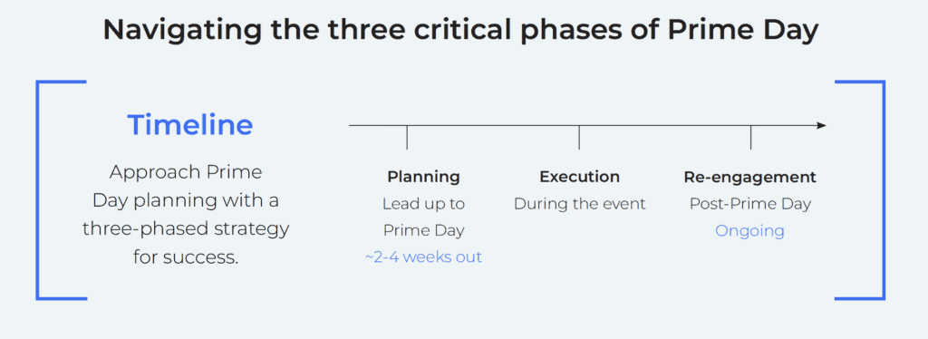 Get Prepped for Prime Day 2023: During and After the Event: Know What ...