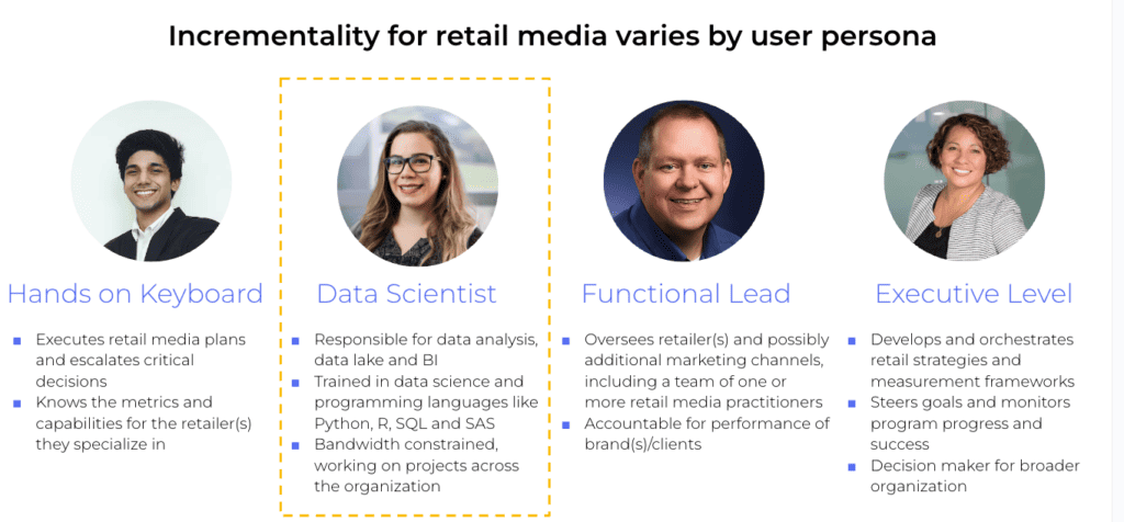 iROAS Marketing | Retail Media Incrementality | How to Master It