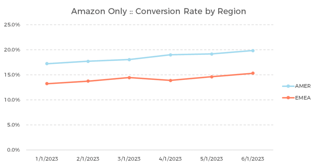 Digital Media Benchmarks: A Deep Dive Into EMEA H1 2023 Performance