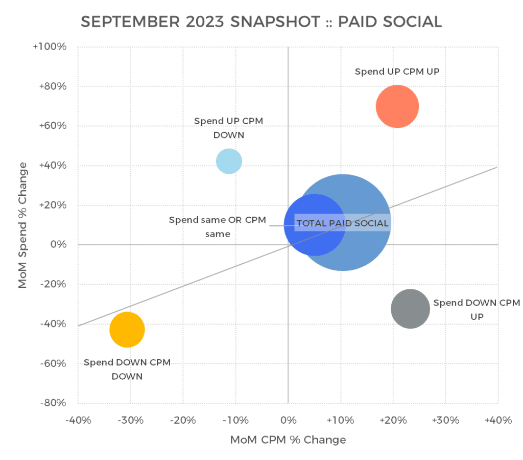 Monthly Paid Media Spend Snapshot – September 2023