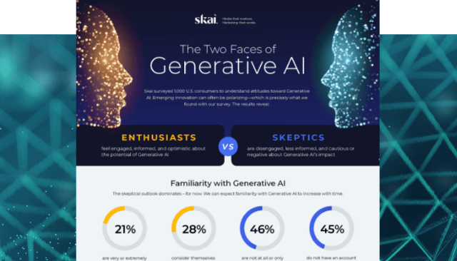 Research Center - Skai