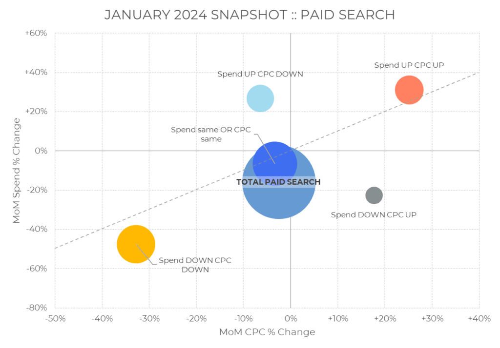 Monthly Paid Media Spend Snapshot – January 2024