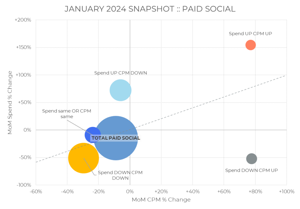 Monthly Paid Media Spend Snapshot – January 2024