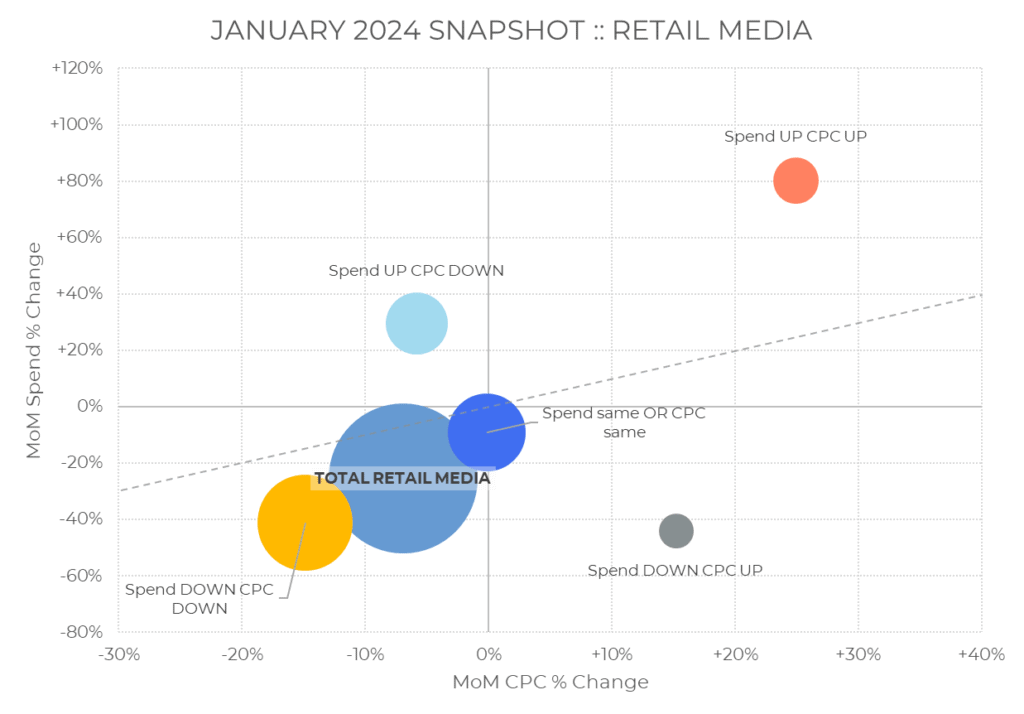 Monthly Paid Media Spend Snapshot – January 2024