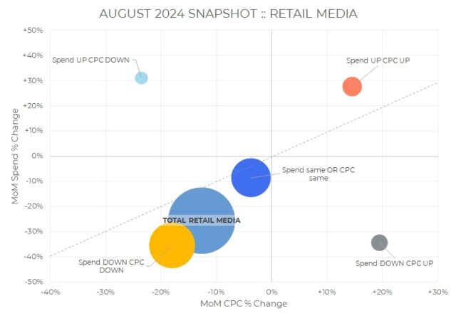 Monthly Paid Media Spend Snapshot – August 2024