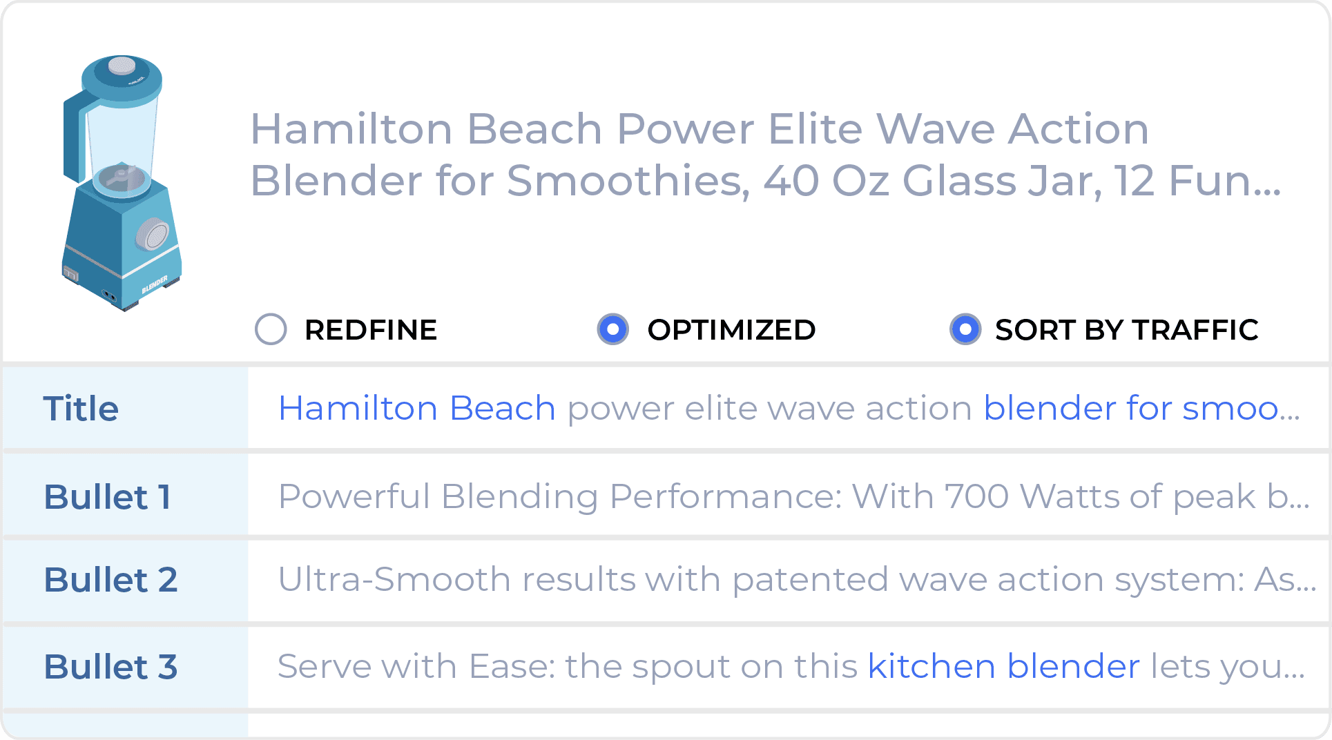 Content Optimization I Skai