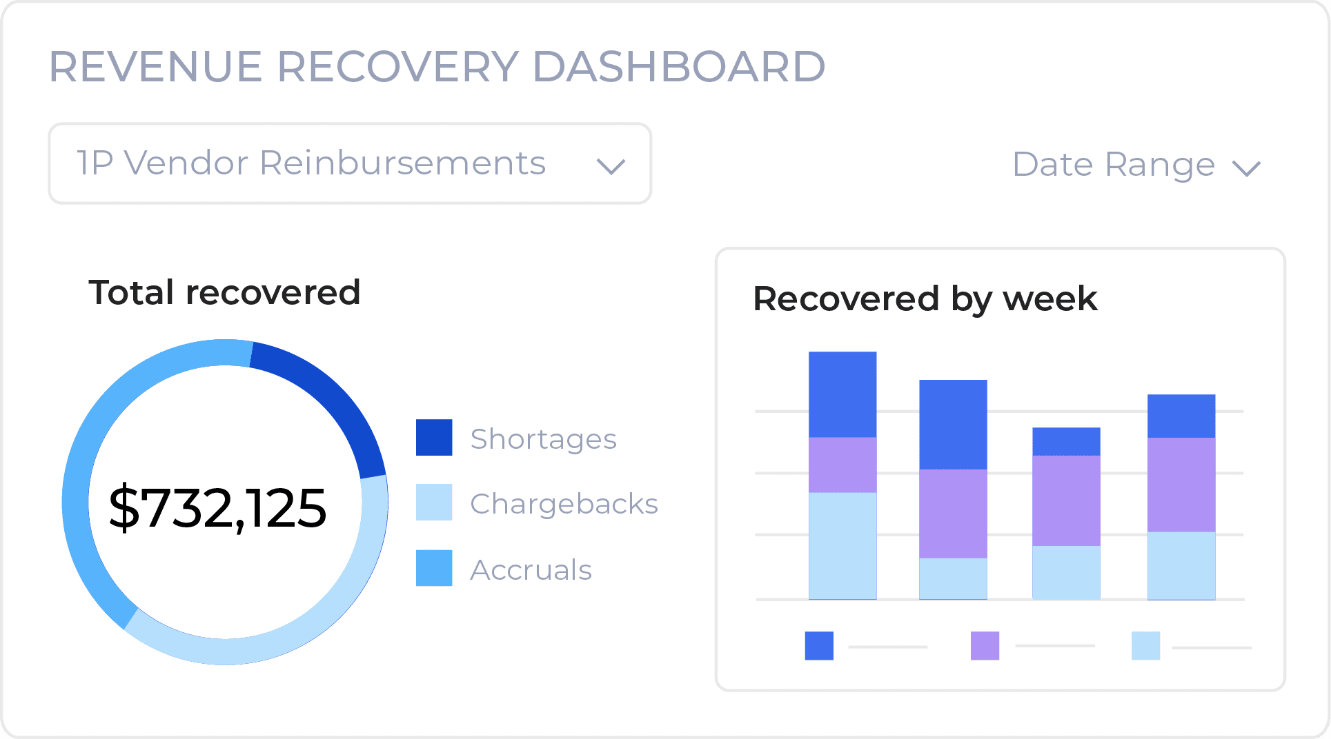 Revenue Recovery I Skai