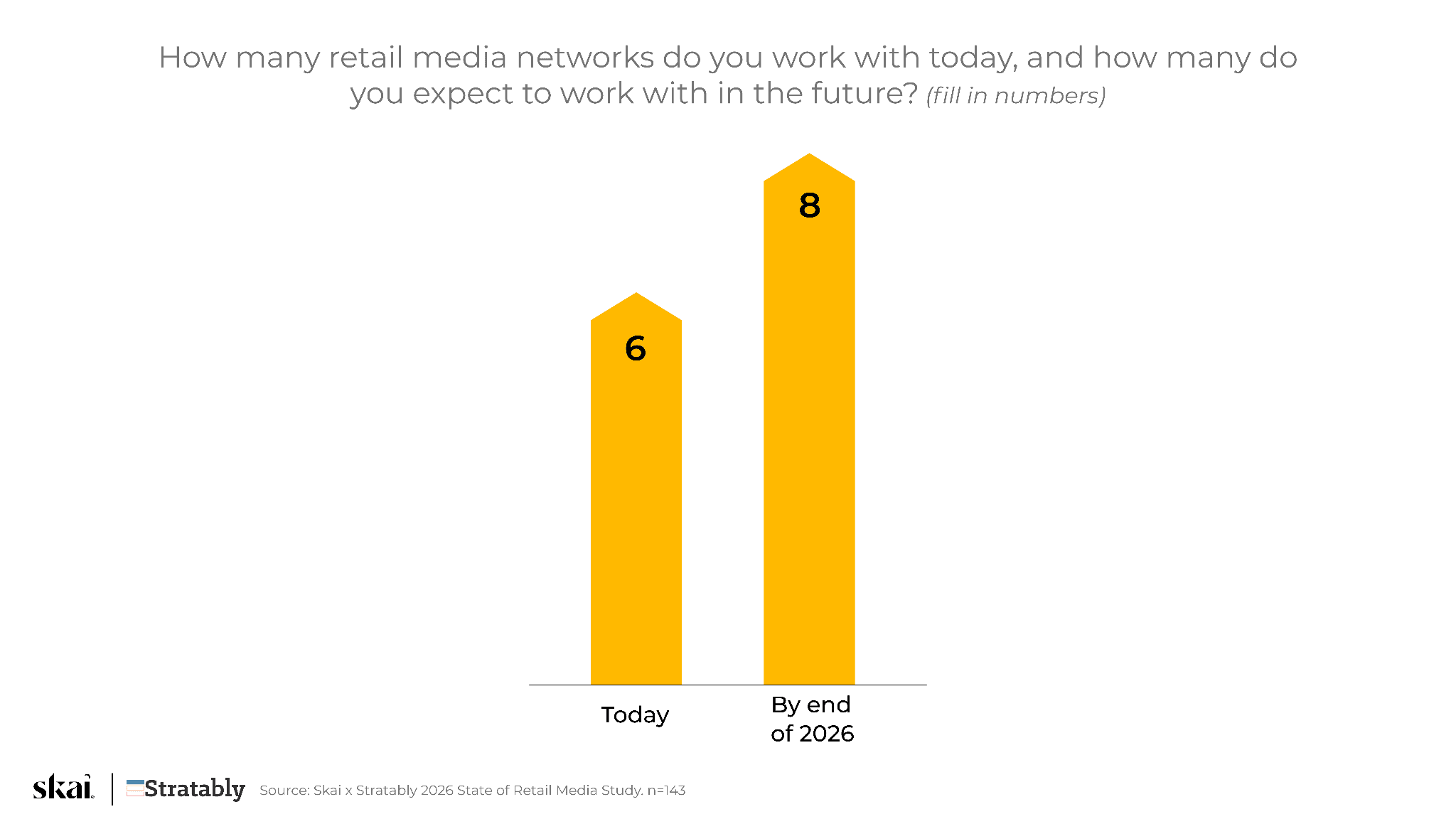 The 2026 State of Retail Media Fragmentation: 7 Challenges Brands Must ...