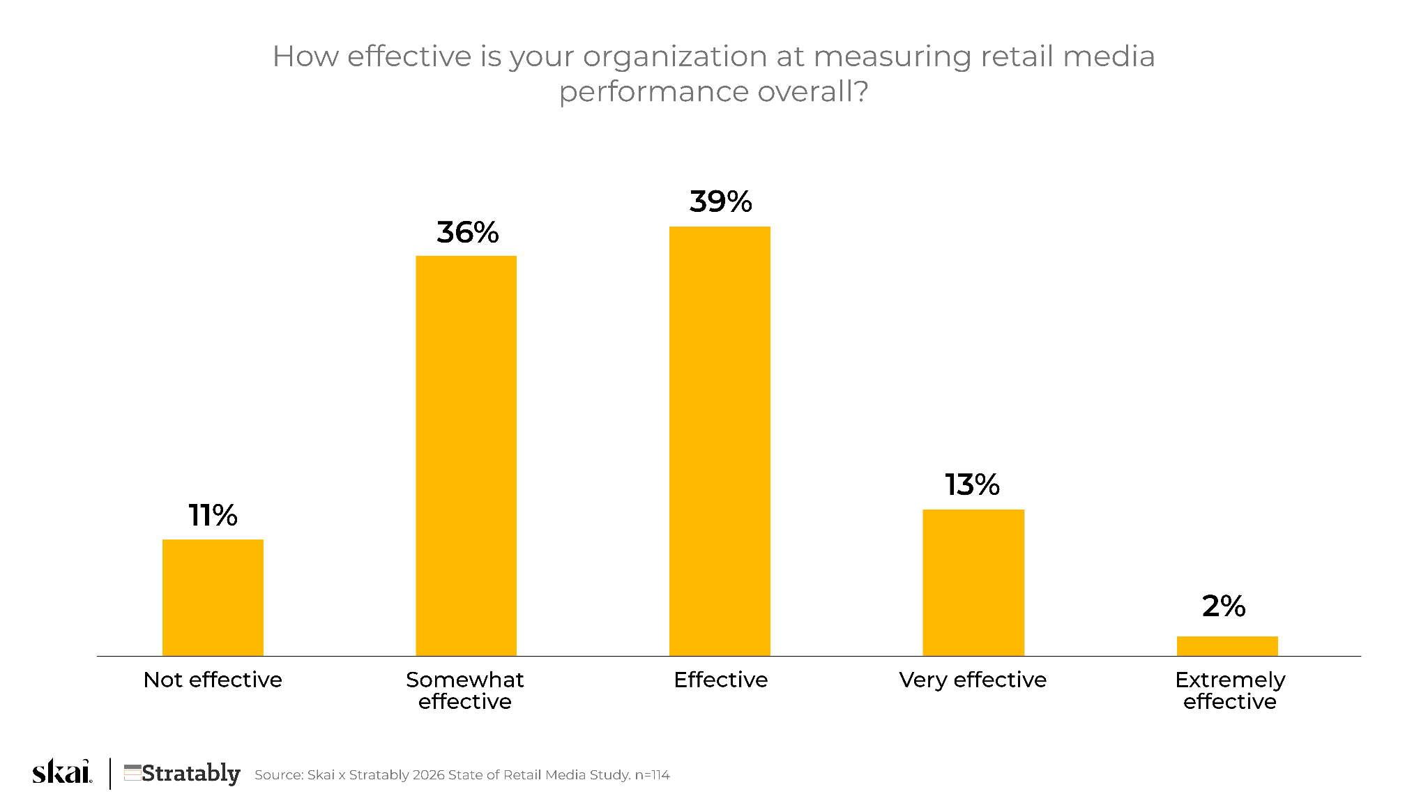The 2026 State of Retail Media Fragmentation: 7 Challenges Brands Must ...