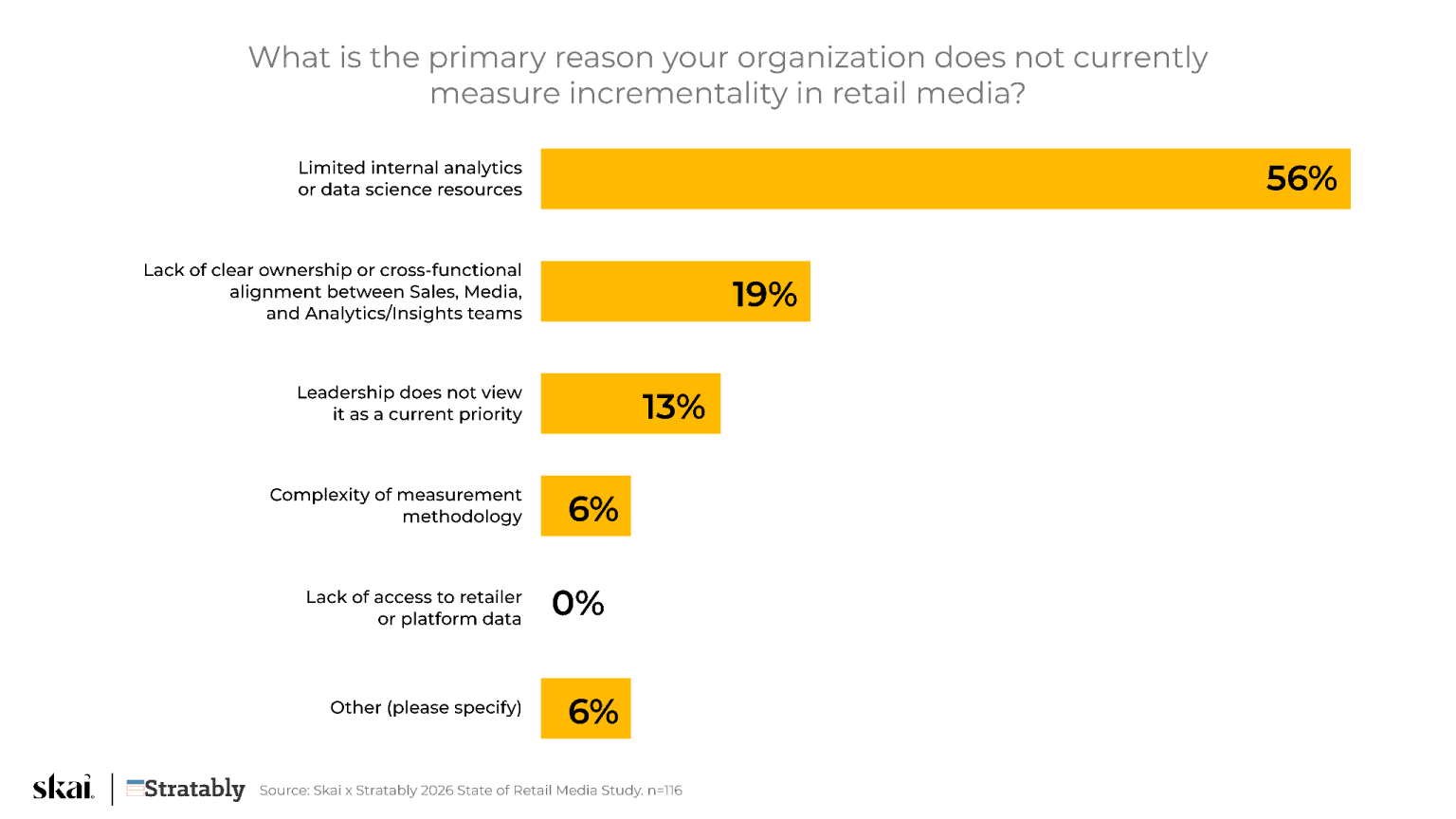 The 2026 State of Retail Media Fragmentation: 7 Challenges Brands Must ...