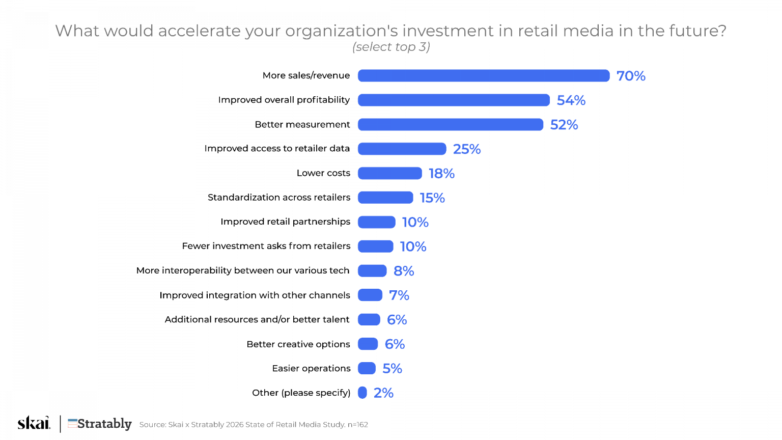 The 2026 State of Amazon Ads: What's Working, How Advertisers Are ...